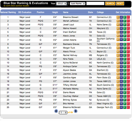 Blue Star Basketball